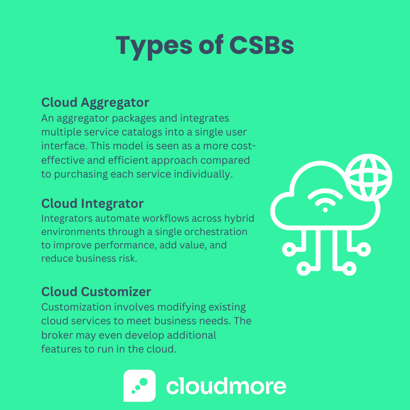 Cloud Service Brokerage - Guide to Choosing a Cloud Broker